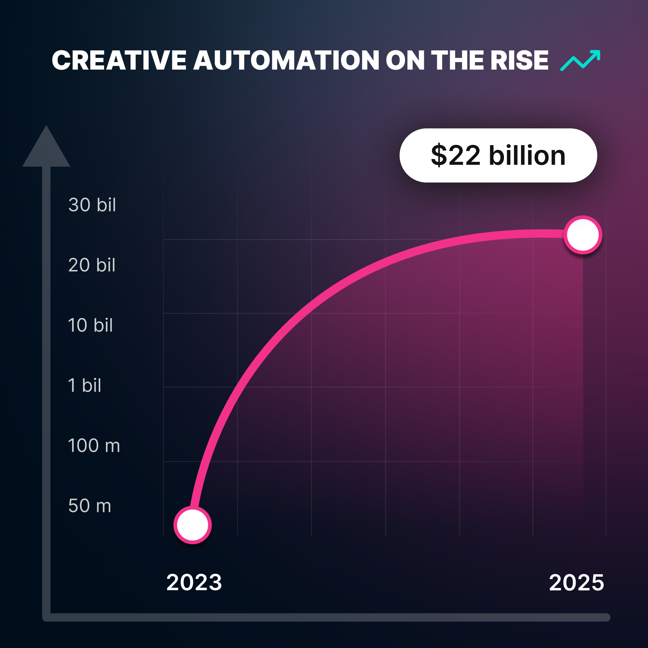 What Is Creative Automation - Guide, Benefits, Examples